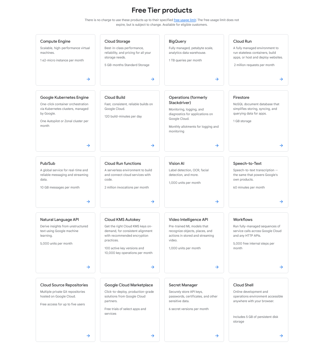 My Experience with GCP's Free Tier: What You Can (and Can't) Do Without ...