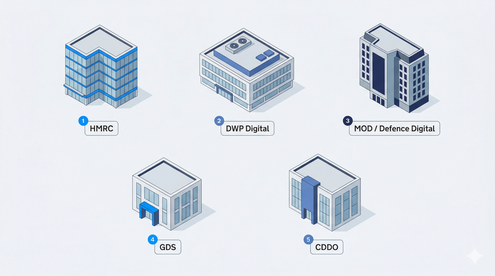 Central Government Cloud Careers: The Honest Case (2026)